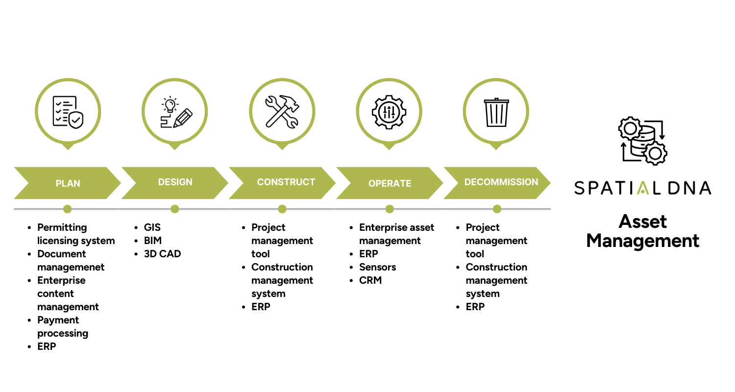 Integration in Asset Management: A Powerful Tool to Drive Efficiency